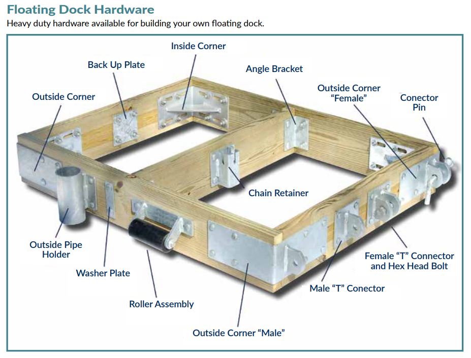 Floating Dock Hardware - Haven Dock & Marine